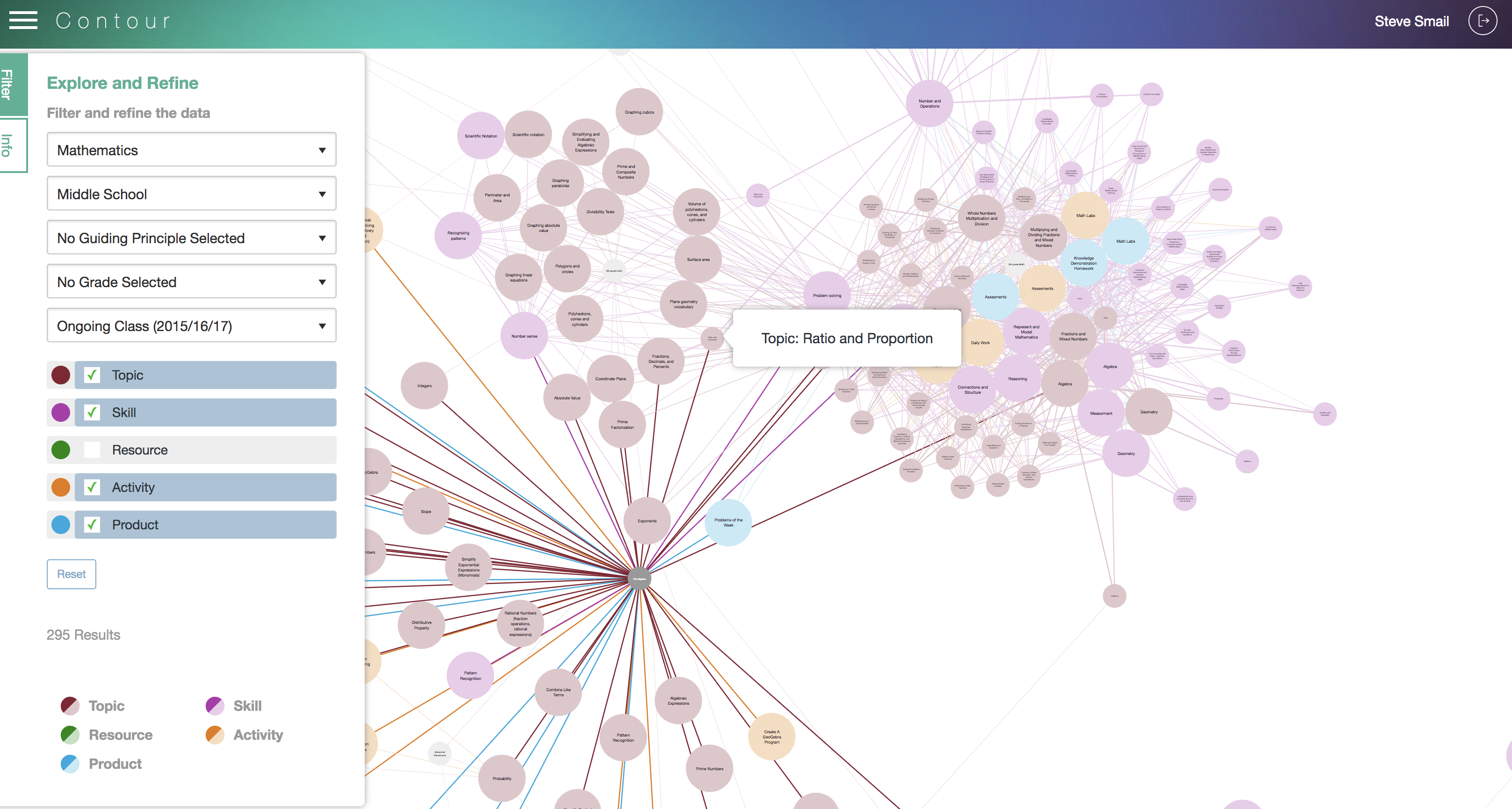 Deductive Filter & Viz – Contour: Curriculum Mapping & Visualization