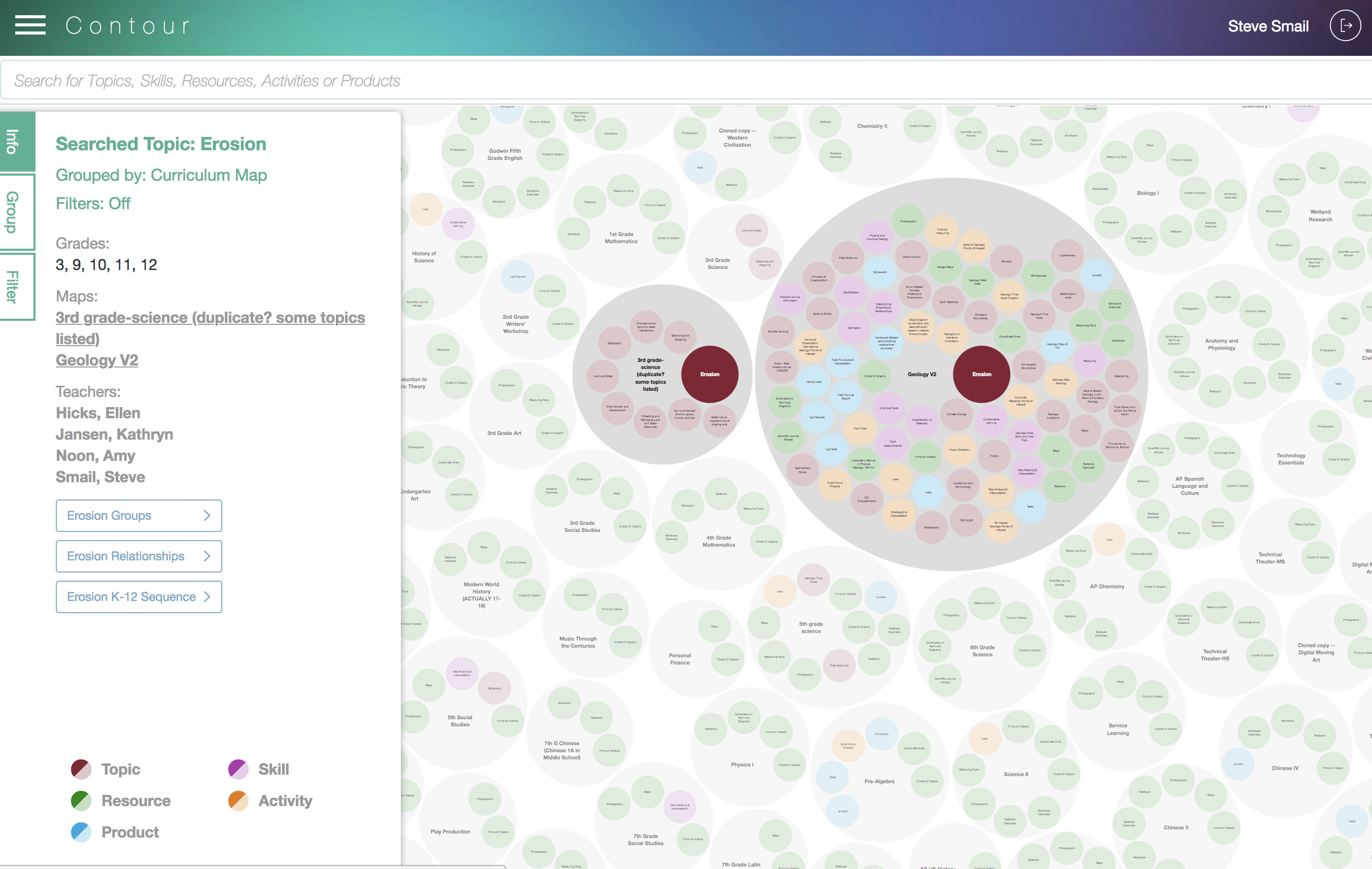 Advanced Tools – Contour: Curriculum Mapping & Visualization