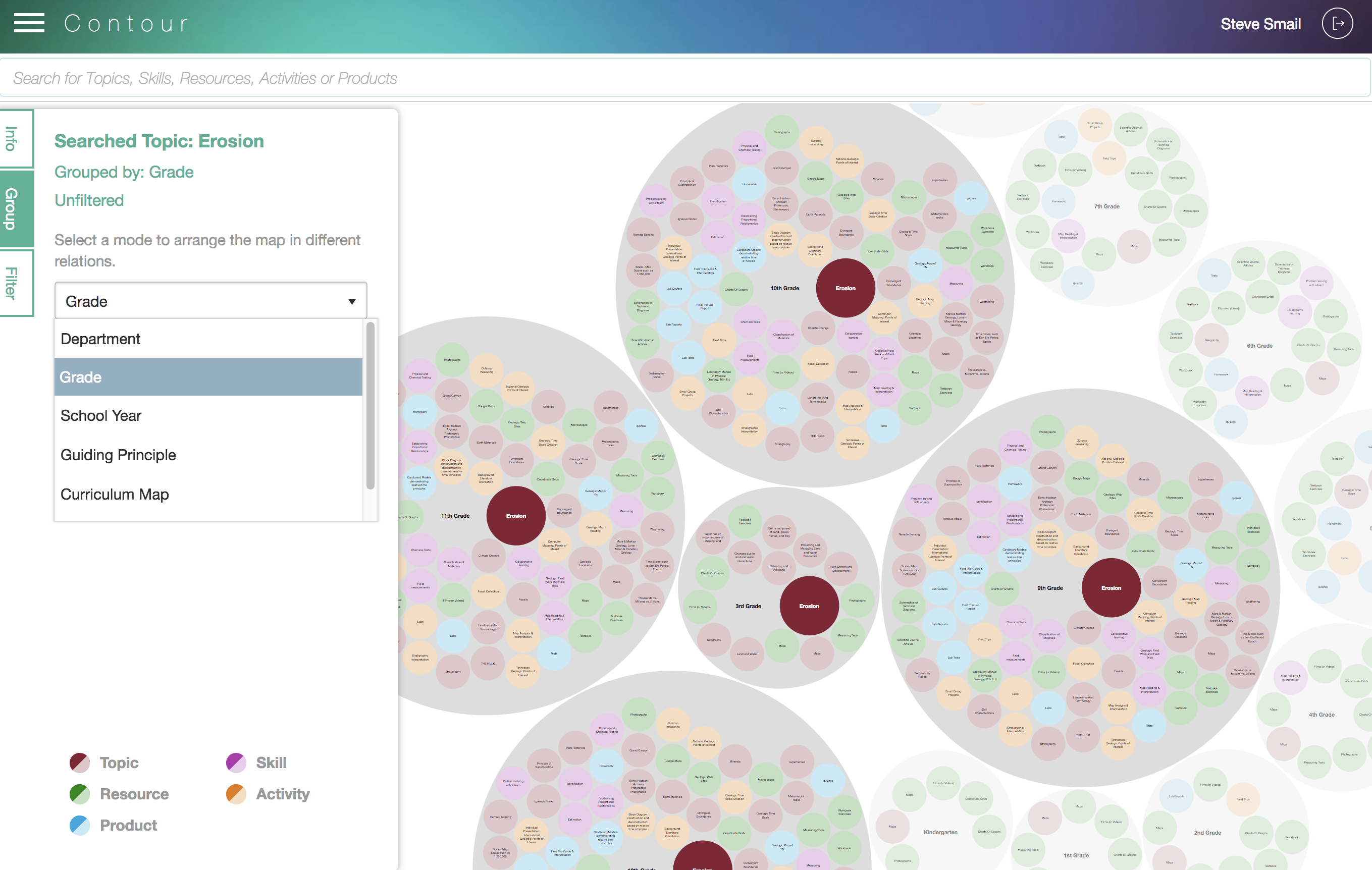 Advanced Tools – Contour: Curriculum Mapping & Visualization